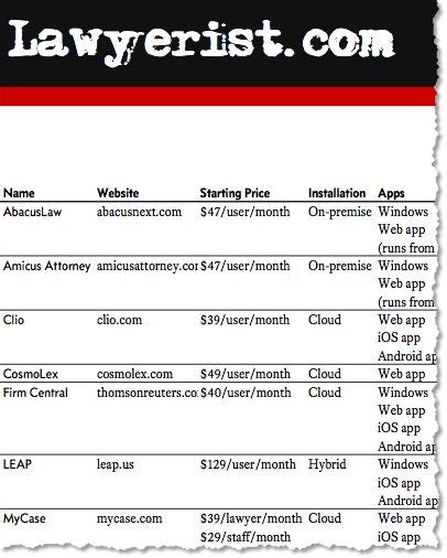 Law Practice Management Software Comparison Chart