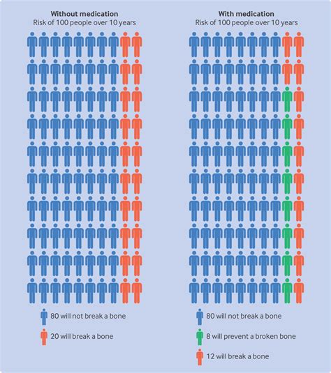 Bisphosphonates The Bmj