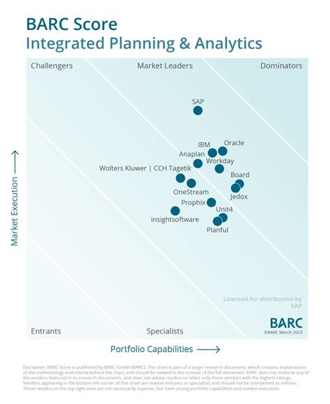 Sac Analytics Sap Jan Filip