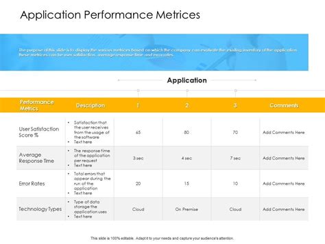 Organization Application Performance Metrices Technology Ppts Influencers Presentation
