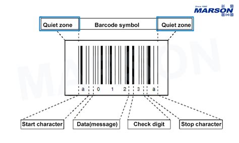 Quiet Zone Marson Technology Barcode Scanner Custom Manufacturer In Taiwan