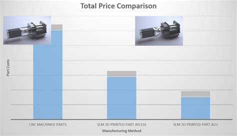 Peristaltic Pump Generative Design And Topology Optimization Service