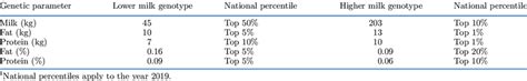 Genotype Profile Of Cows In The Experiment 1 Download Scientific Diagram