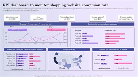 Kpi Dashboard To Monitor Shopping Website Conversion Rate Ppt Template