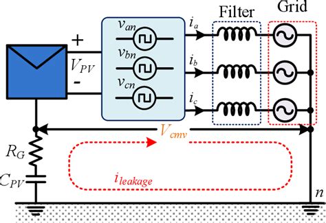 Figure 1 From Leakage Current Analysis Of Grid Connected