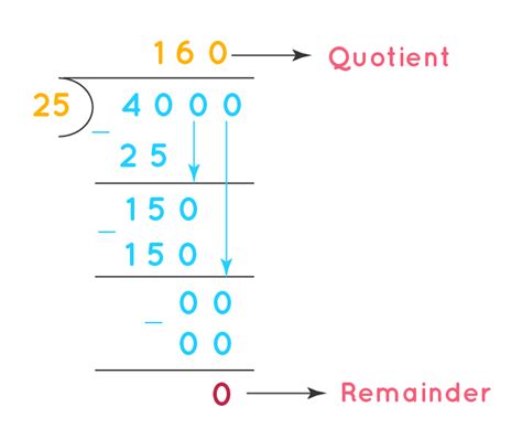 Long Division How To Do Long Division Examples Solutions