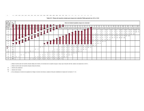 Tabla Ii C Inspeccion Reducida Pdf