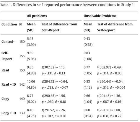 Statistical Modeling Causal Inference And Social Science