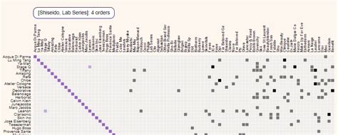 Build Interactive Charts Using Flask And D3js Samir Saci