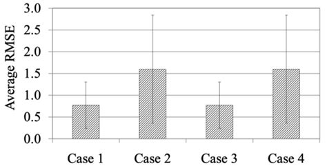 The Average Rmse Results In Four Cases Download Scientific Diagram