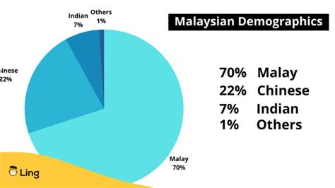 Malaysia What Sign Languages Are Used In Malaysia Byamj
