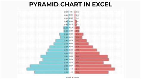 Hasnain Tariq On Linkedin How To Make A Pyramid Chart In Excel