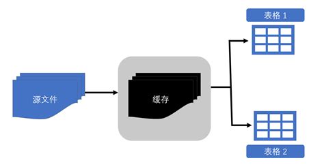 Power Query精通指南4：m语言（查询结构与值系统）、查询优化、自动刷新 Csdn博客