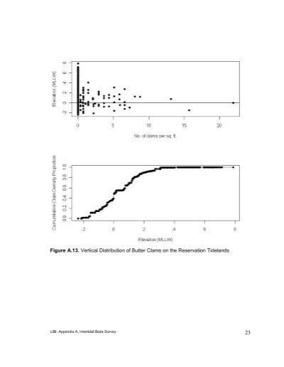 Figure A 12 Thiessen Pol