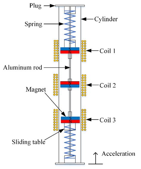 Electromagnetic Energy