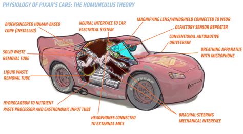 Pin By 𝙵𝚒𝚜𝚌𝚑𝚎𝚛 🇧🇷🇺🇲🇨🇳 On Diversos Cars Movie Pixar Cars Pixar