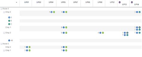 Determining Lpar Cpu Assignment On A Running System Z