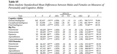 Sex Differences In Intelligence By Sebastian Jensen