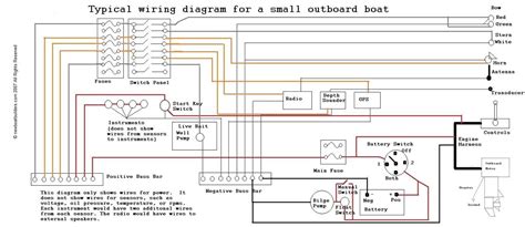 Understanding The Lund Boat Wiring Schematic A Comprehensive Guide