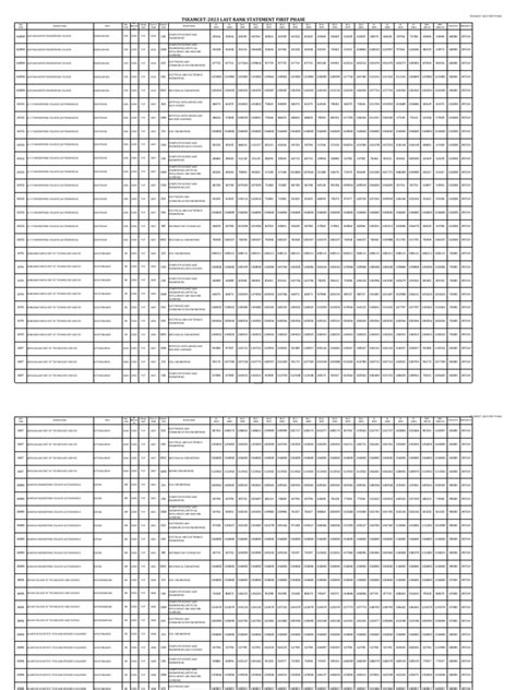 Eamcet Pdf Engineering Computer Science