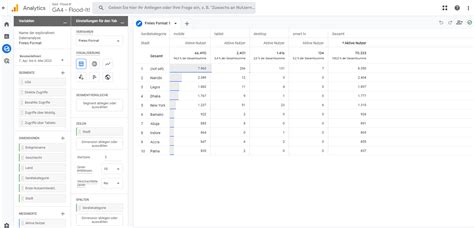 Darstellungsformen Der Explorative Datenanalyse In Ga4 Towa Insights