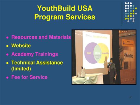 Ppt Introduction To Youthbuild Powerpoint Presentation Free Download