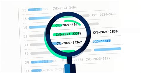 Beyond Vulnerability Management Can You Cve What I Cve