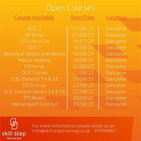 Skill Step Training Posted On Linkedin