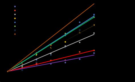 Bn Bis Azo Dye Degradation Efficiency Of Various Photocatalysts Download Scientific Diagram