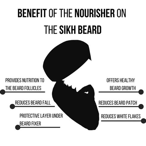 Daily Beard Maintenance Style