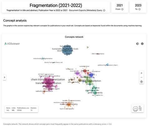 Exploring Fragmentation A Divided Research World Tldr Digital Science