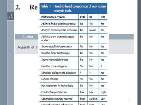 ppt fuzzy inference system diagnose assignable cause based on