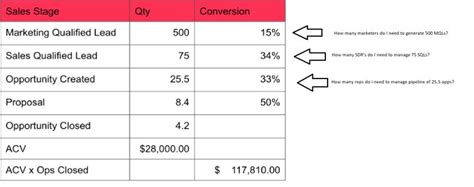 Ive Seen Many Organizations Base Sales Headcount Capacity Planning On
