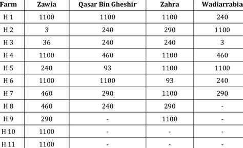Mpn Of Coliform Bacteria In Water Of Poultry House Download