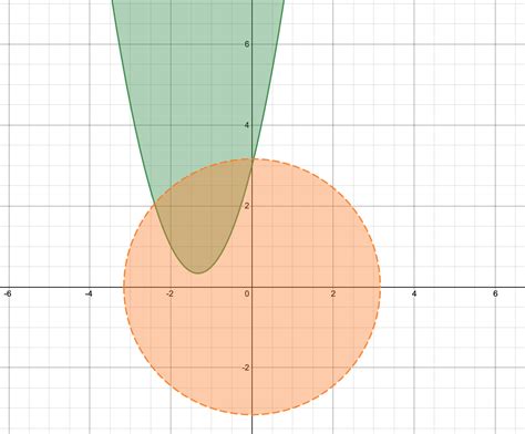 How To Plot Parametric Equations On Desmos