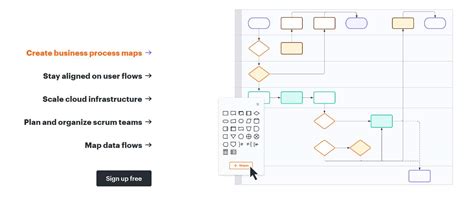Create Diagrams For Free With Lucidchart