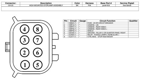 2023 Chmsl Removal Ford F150 Forum Community Of Ford Truck Fans