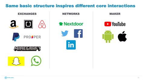 Designing Learning Ecosystem Of The Future Ppt