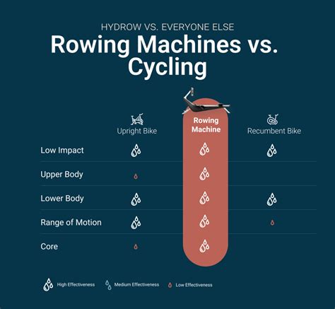 Rowing Vs Cycling Watts At Kayla Chirnside Blog