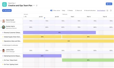 Introducing Capacity Planning In Asana Product Launches Asana Forum