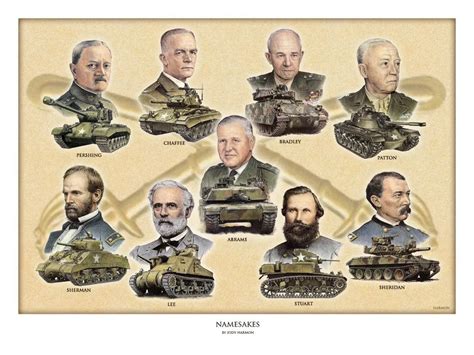 Armor Namesakes By Our Gold Medallion Graphic Artist The Great Mr