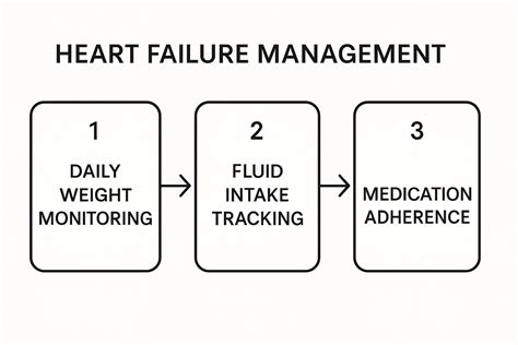 Nursing Care Plan Examples To Improve Patient Outcomes