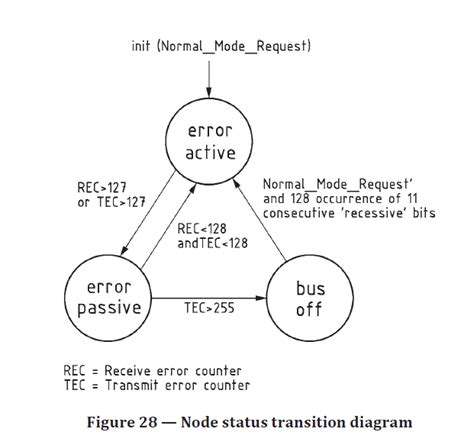 About Crc Error Interface Forum Interface Ti E2e Support Forums