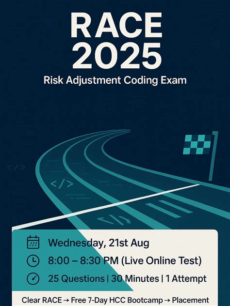 Arun Medical Coding Thecodingdoctors • Instagram Photos And Videos