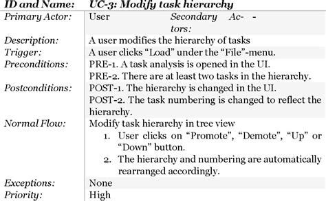 Table 1 From Implementation Of A Task Analysis Tool For Human Factors Engineering Semantic Scholar