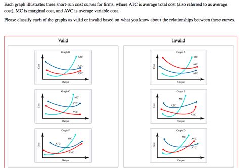 Average Variable Cost Graph