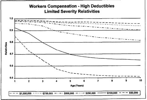 Siewerthighdeductibles Battleacts7