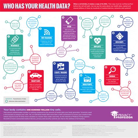 Infographics Privacy And Security Brainiacs