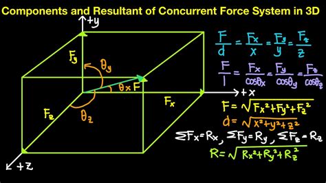Statics Of Rigid Bodies Episode 7 Components And Resultant Of Concurrent