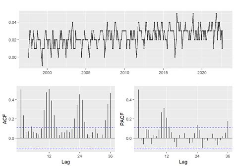 An560 Sam Leblanc Armaarimasarima Models